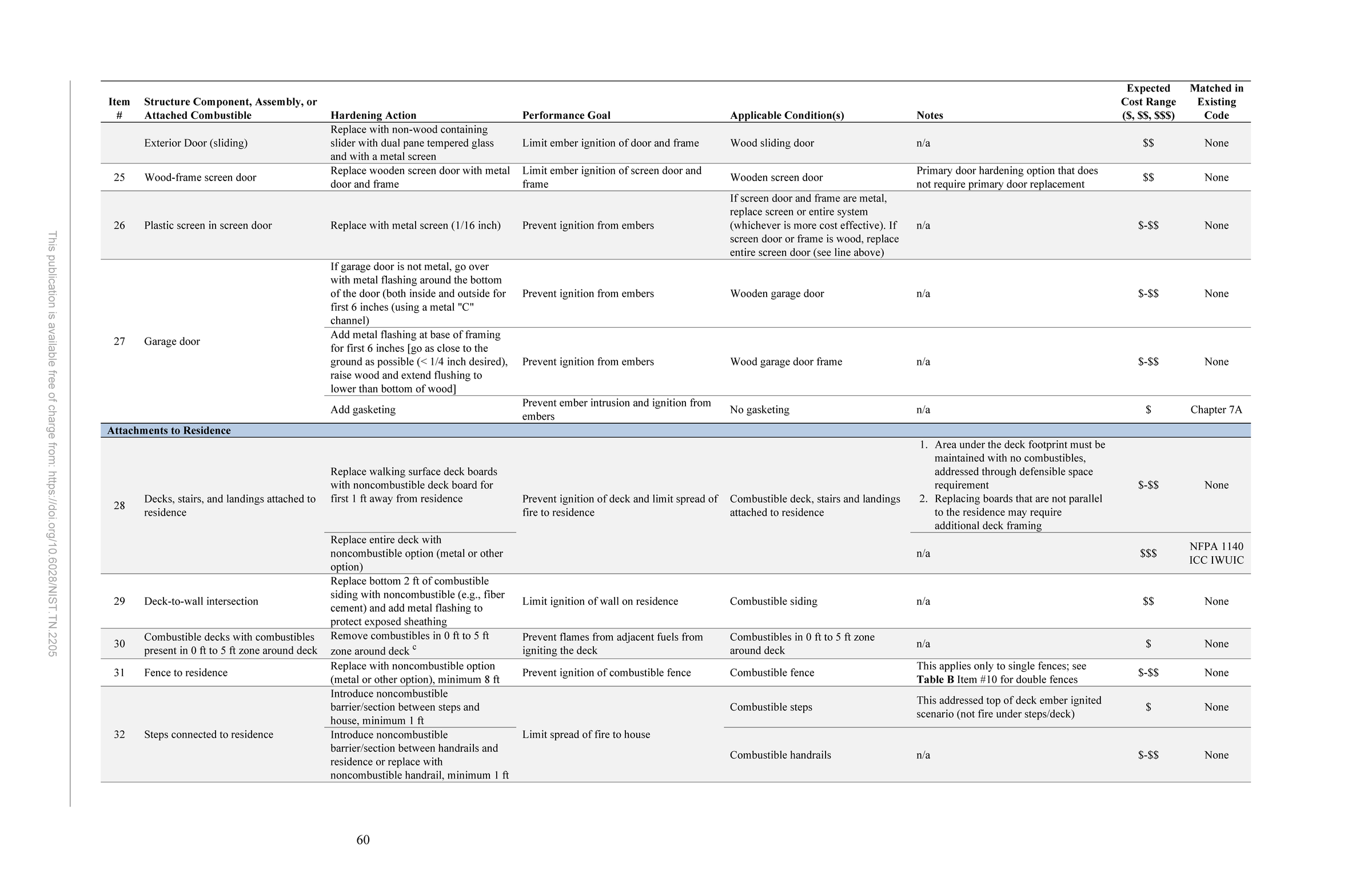 HMM Report, Table A, Page 3